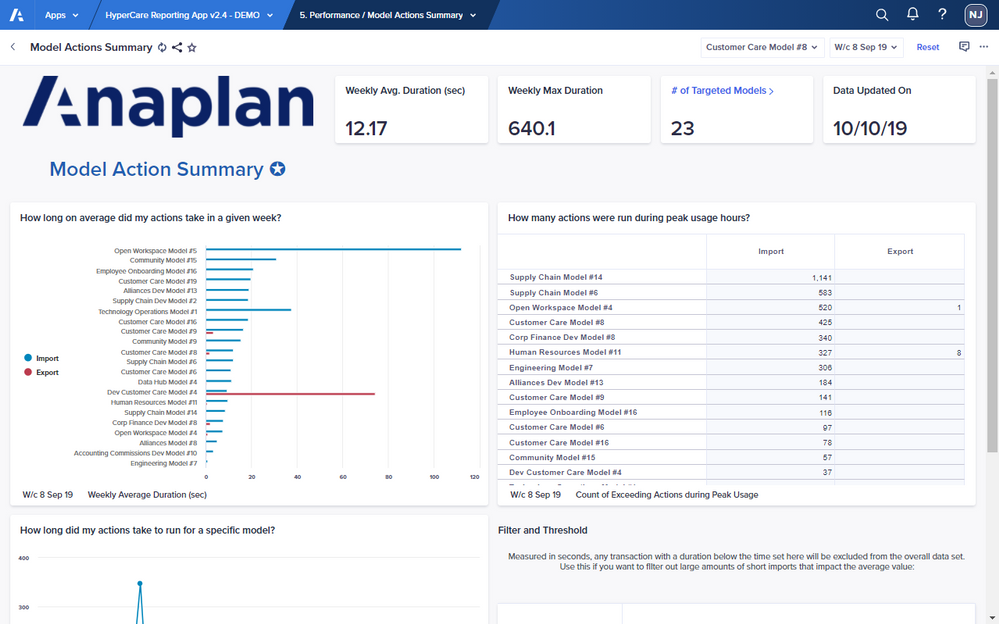 February 2021 releases and March sneak peek | Anapedia